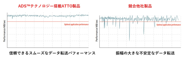 Atto Advanced Data Streaming Ads Tm テクノロジー サーヴァンツインターナショナル株式会社