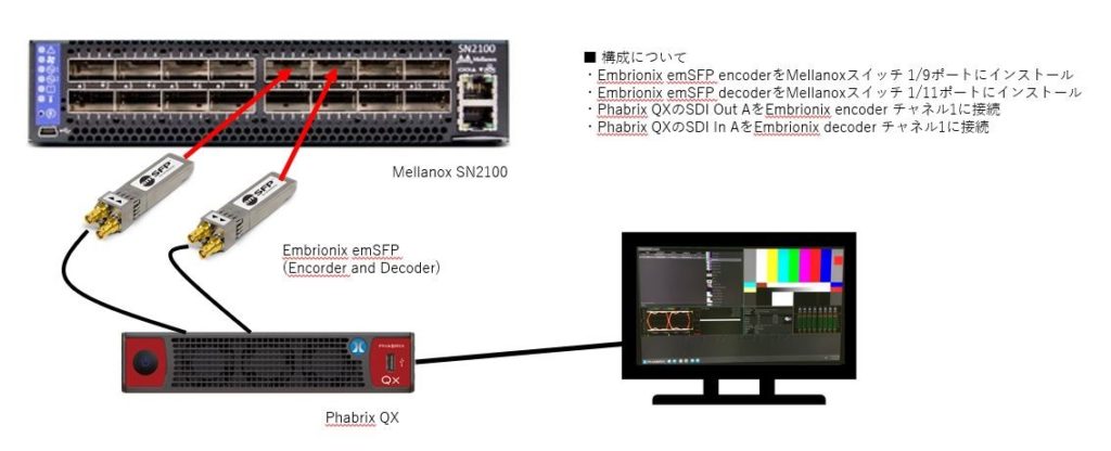 MellanoxスイッチとEmbrionix SFPタイプを利用したSDI to IPゲートウェイの設定について - サーヴァンツ ...