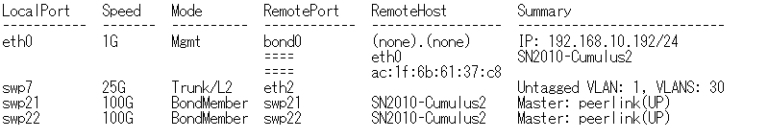 Cumulusでスイッチの冗長化（MLAG）！ - サーヴァンツインターナショナル株式会社