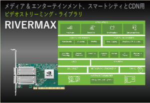 NVIDIA NETWORKING Rivermax ソリューション - サーヴァンツインターナショナル株式会社