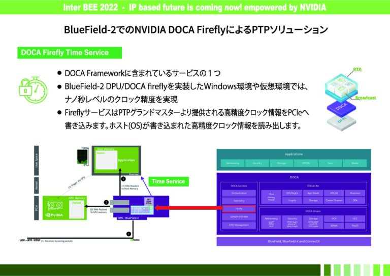 InterBEE2022出展しました！ - サーヴァンツインターナショナル株式会社