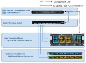 第1部：LIQID コンポーザブル・ディスアグリゲーテッド・インフラストラクチャー(CDI)について - サーヴァンツインターナショナル株式会社